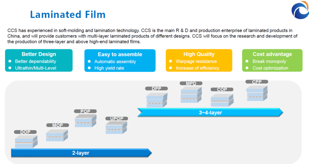 CCS Functional Films Industry | 製品情報 | 株式会社ナテック