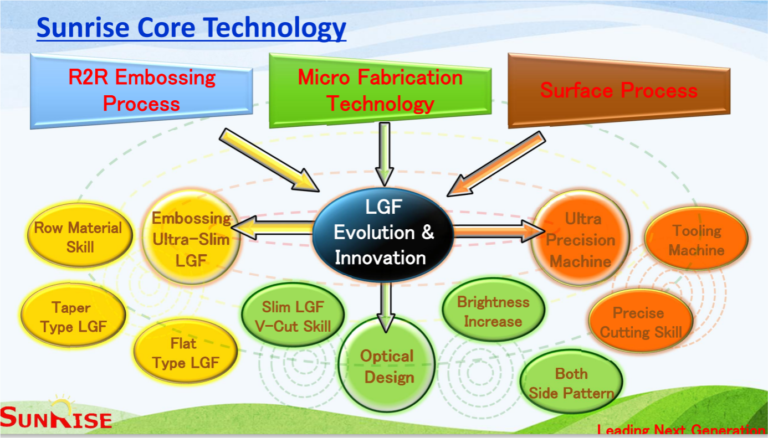 SunRise Optronics | Products | NATEC Corporation