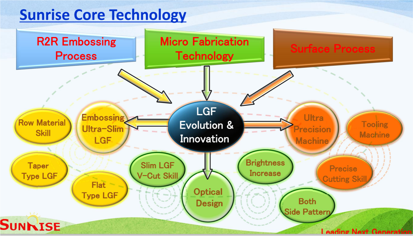 SunRise Optronics | 製品情報 | 株式会社ナテック